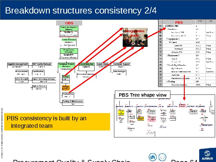 Procurement Quality & Supply Chain PQDR — User