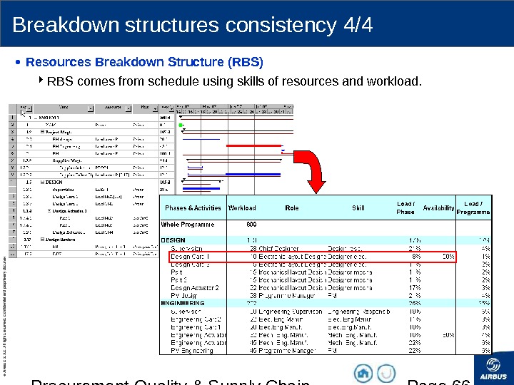 Procurement Quality & Supply Chain PQDR — User