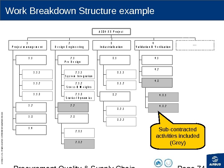 Procurement Quality & Supply Chain PQDR — User