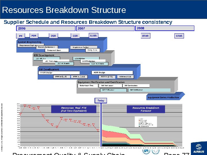 Procurement Quality & Supply Chain PQDR — User