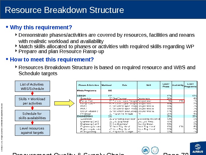 Procurement Quality & Supply Chain PQDR — User