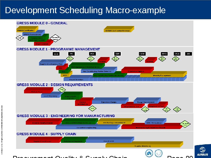 Procurement Quality & Supply Chain PQDR — User