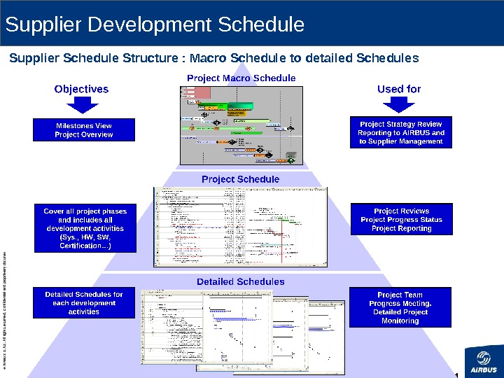 Procurement Quality & Supply Chain PQDR — User