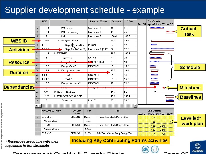 Procurement Quality & Supply Chain PQDR — User
