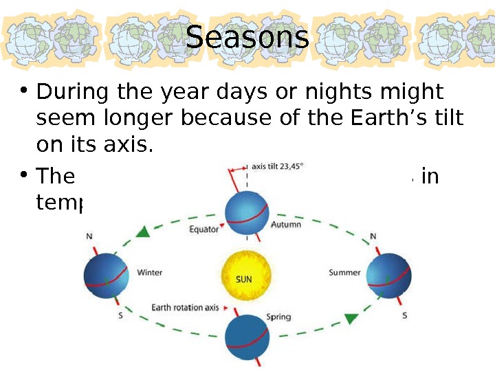 Section 1: Understanding the Earth Things to