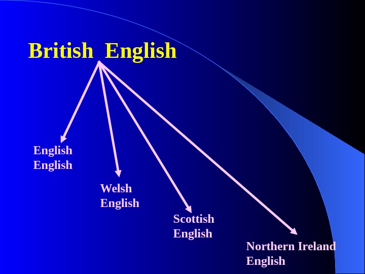 Varieties of Spoken English PLAN: 1. Spread