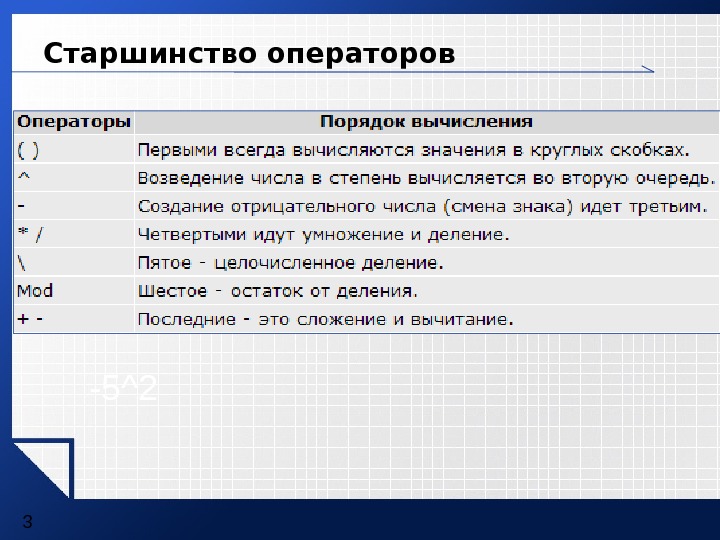 Презентация visual basic 02 operators and types