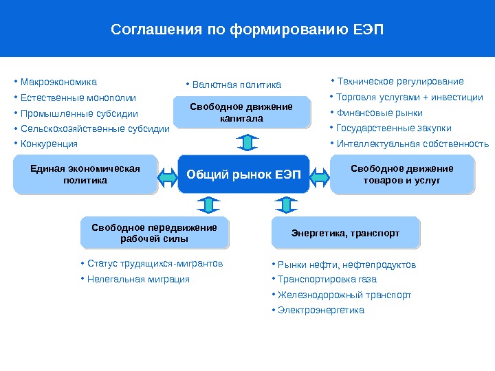 Презентация vopros-final-2