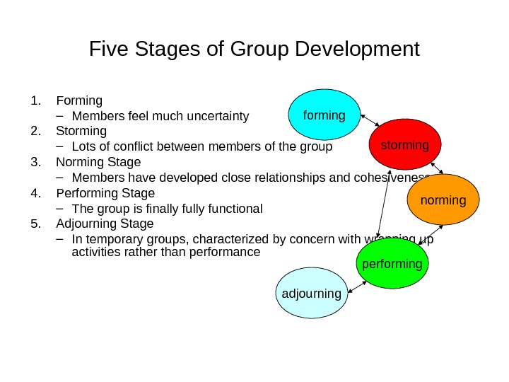 Презентация W9.1 Chapter 9 Group Behavior