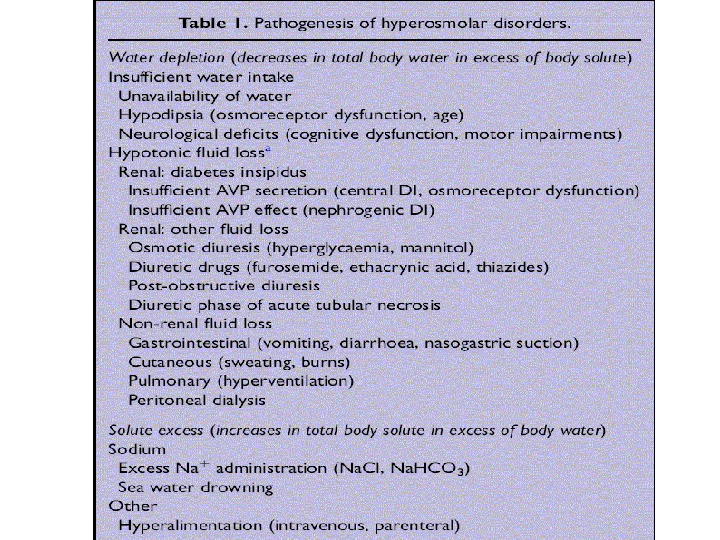 Презентация Water Salt Balance 2008