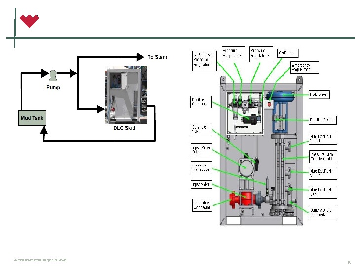 Презентация Weatherford RSS Presentation