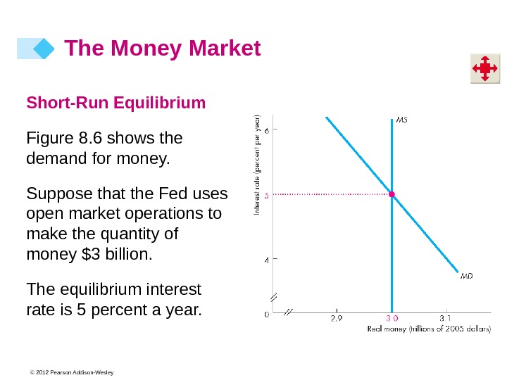 Презентация Week 8 Money Price Level and Inflation