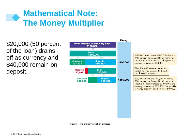 Презентация Week 8 Money Price Level and Inflation