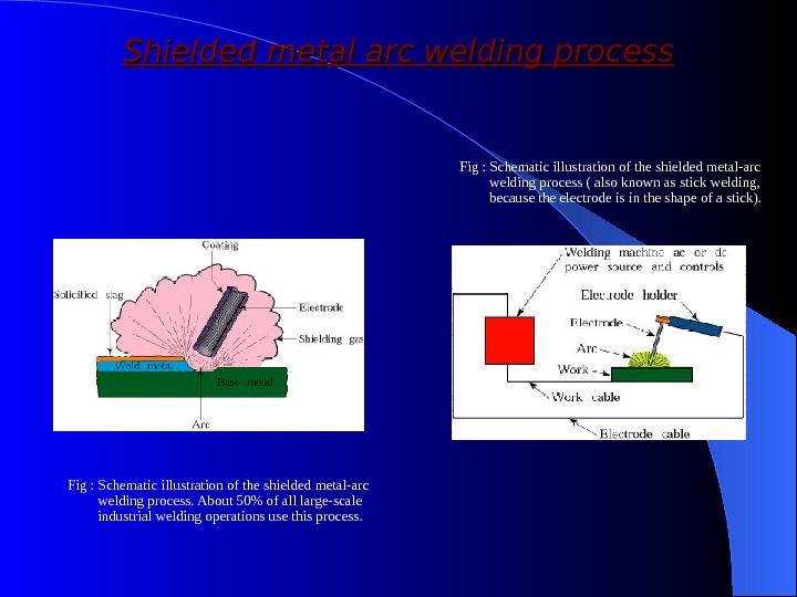 Презентация welding-presentation
