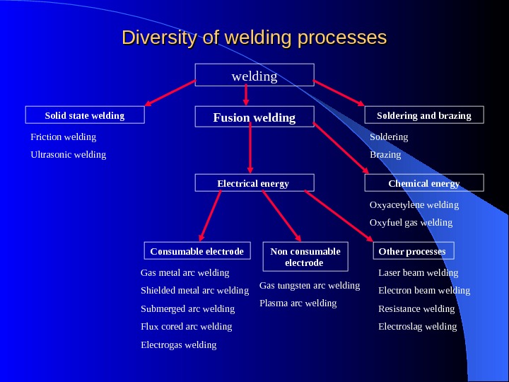 Презентация welding-presentation