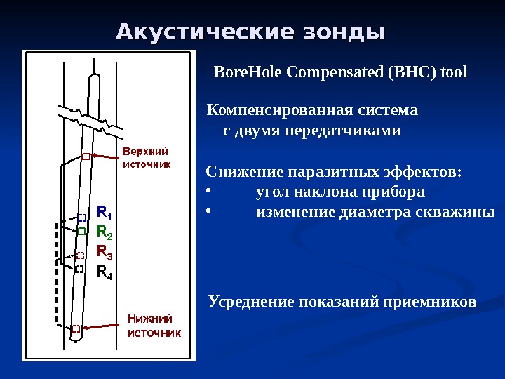 Презентация Well Logging Short