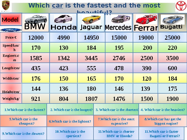 Презентация which car is the fastest