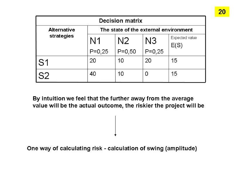 Decision environment Certainty Risk Uncertainty Knowledge degree of