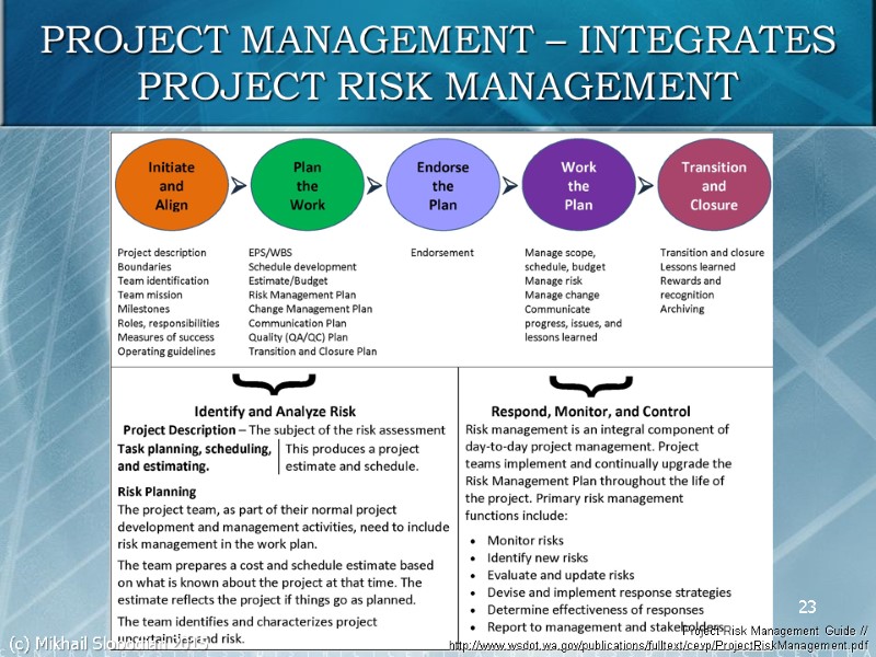 1 RISK MANAGEMENT IN CONSTRUCTION PROJECTS (c) Mikhail