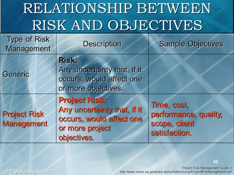 1 RISK MANAGEMENT IN CONSTRUCTION PROJECTS (c) Mikhail