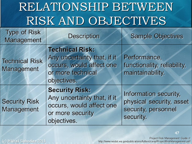 1 RISK MANAGEMENT IN CONSTRUCTION PROJECTS (c) Mikhail