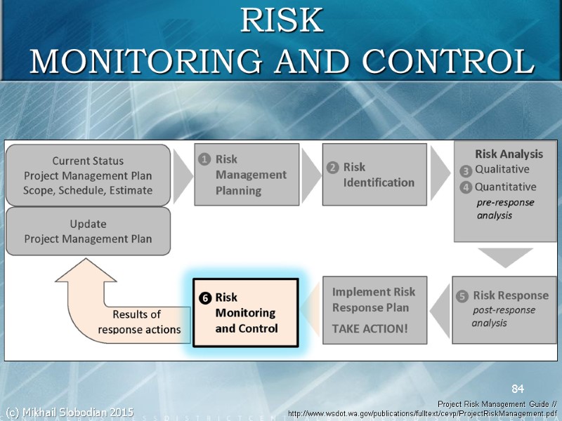 1 RISK MANAGEMENT IN CONSTRUCTION PROJECTS (c) Mikhail