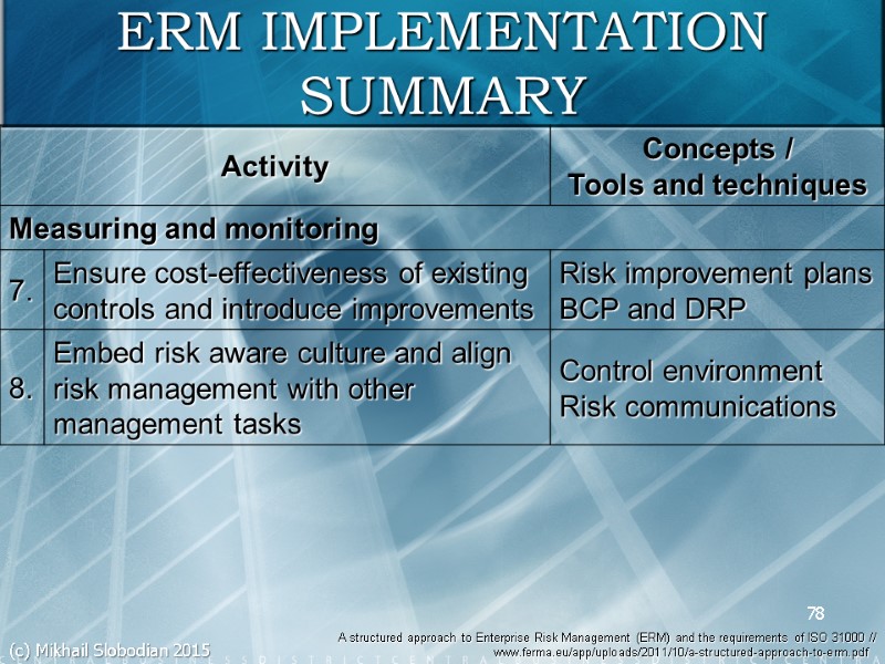 ENTERPRISE RISK MANAGEMENT (ERM) 1 (c) Mikhail Slobodian