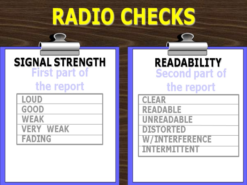 NS100 Fundamentals of Naval Science Radiotelephone Procedure Objectives:
