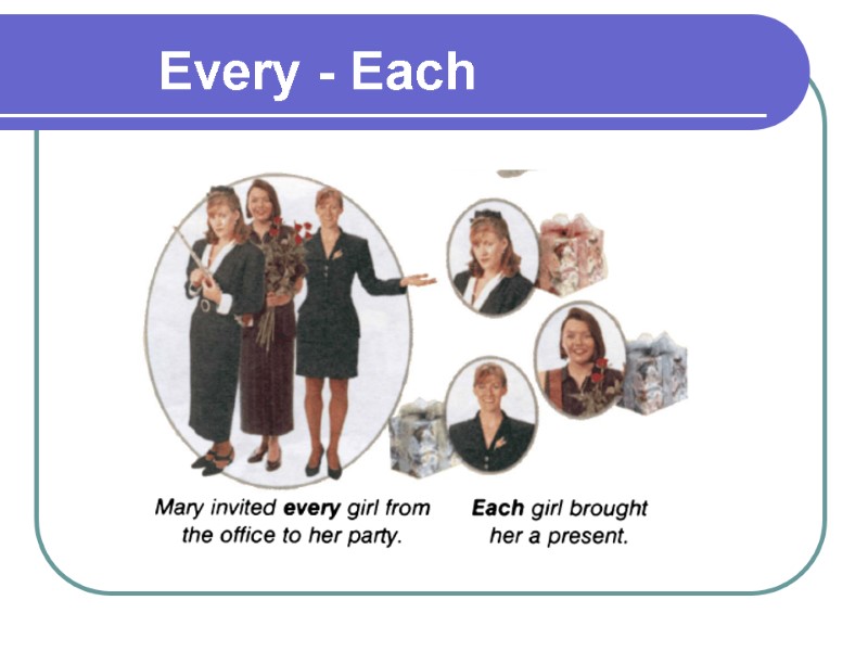 REVISION Every — Each Both/ Neither – All/