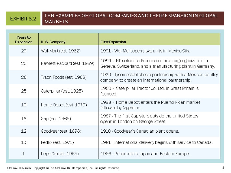 Understanding the Global Marketplace: Marketing without Borders 03
