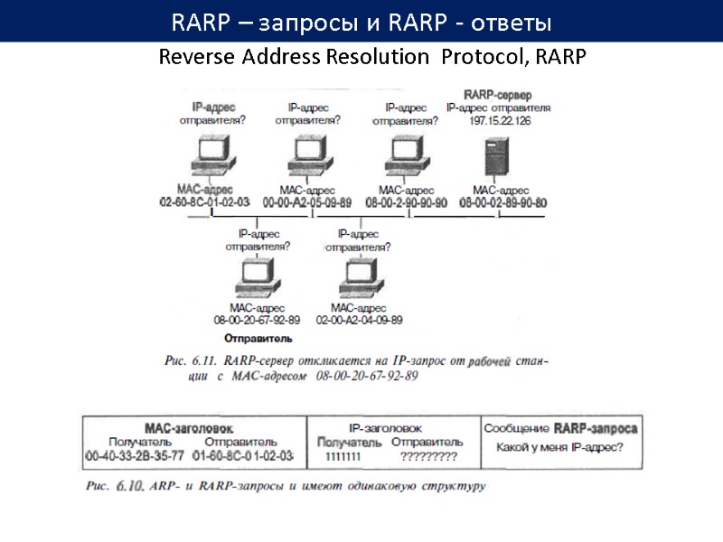 ARRP и RARP Топологии Маршрутизаторы Cisco Протокол преобразования