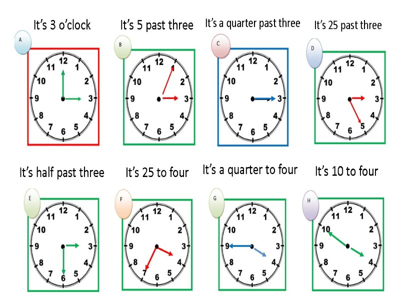 Daily routines It’s 3 o’clock It’s 5 past