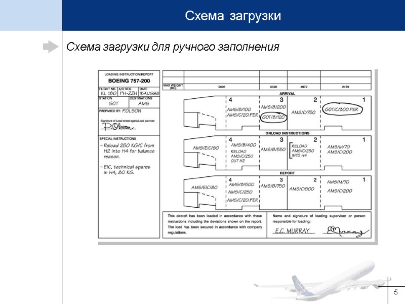 1 Назначение схемы загрузки Содержание Виды схем загрузки