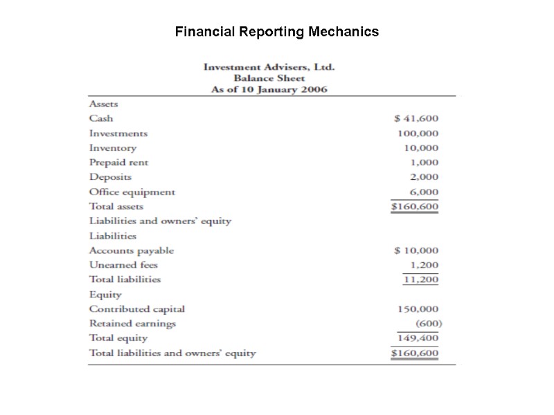 FINANCIAL REPORTING SYSTEM Roles of financial reporting Financial