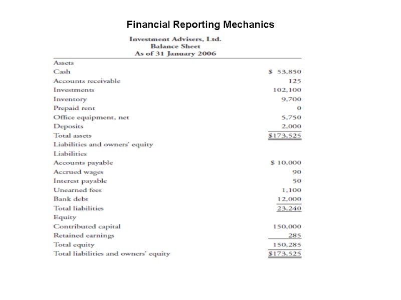 FINANCIAL REPORTING SYSTEM Roles of financial reporting Financial