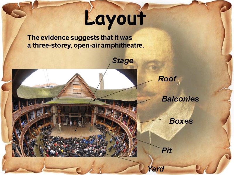 The Globe The history of the Globe Main