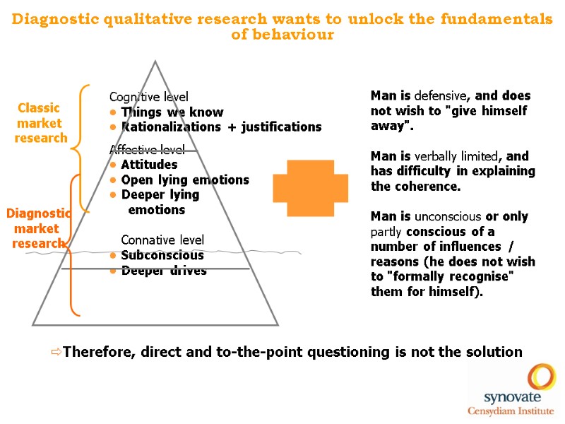 The Censydiam approach A vision of mankind and
