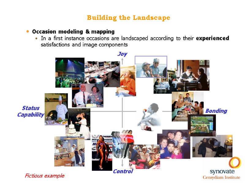 The Censydiam approach A vision of mankind and