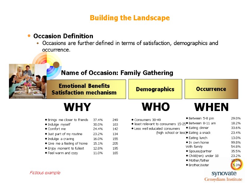 The Censydiam approach A vision of mankind and