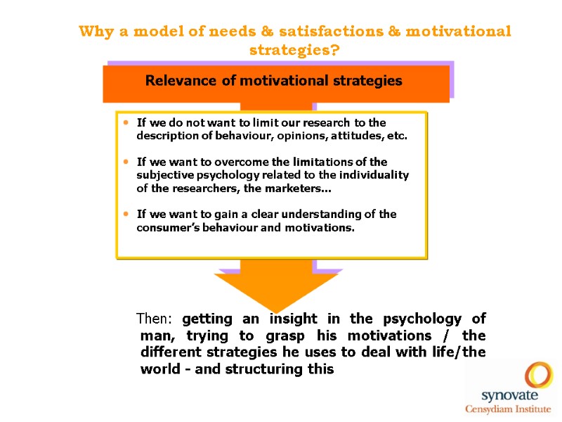 The Censydiam approach A vision of mankind and