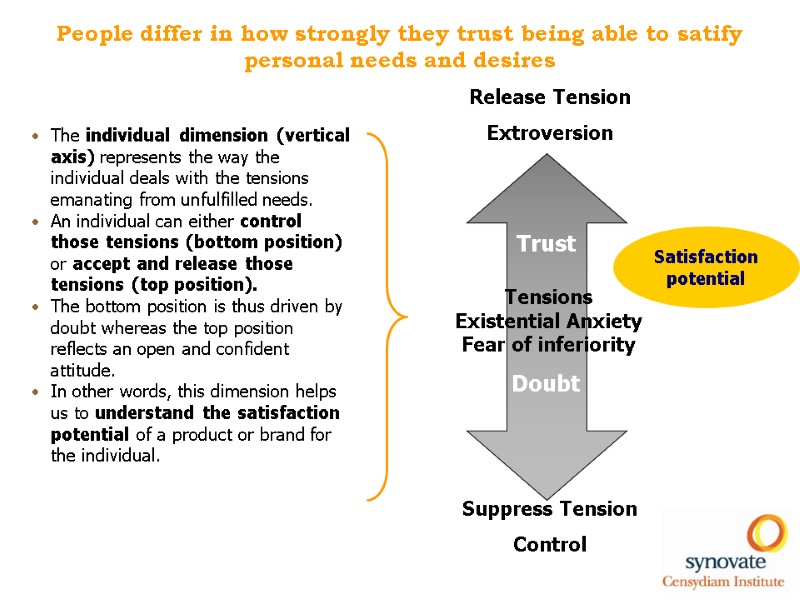 The Censydiam approach A vision of mankind and
