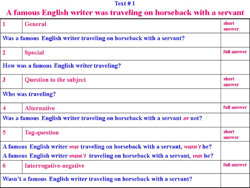 Types of questions by texts Text # 1