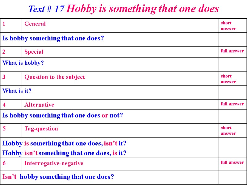Types of questions by texts Text # 1
