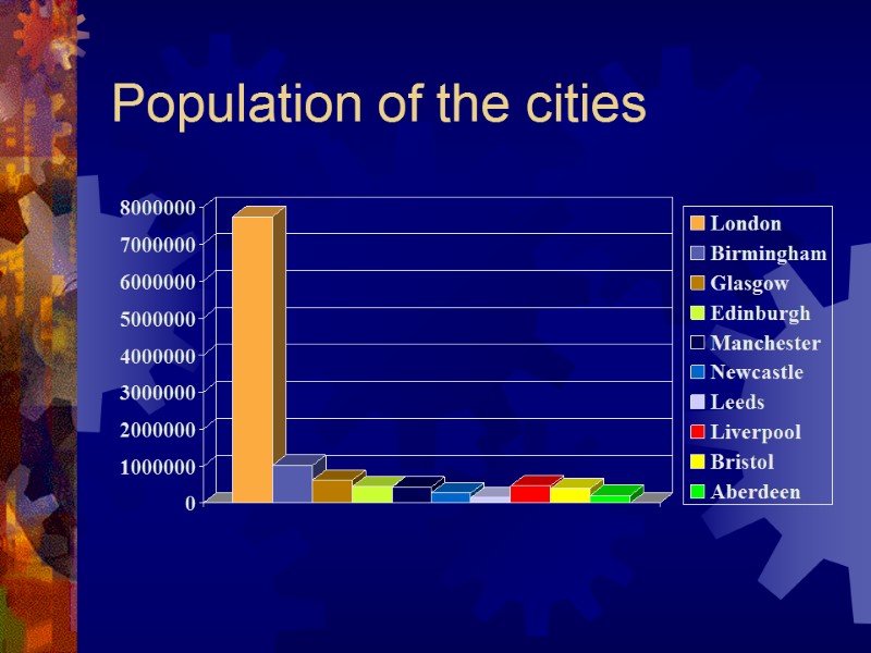 16/11/2015 The biggest cities of Great Britain Introduction