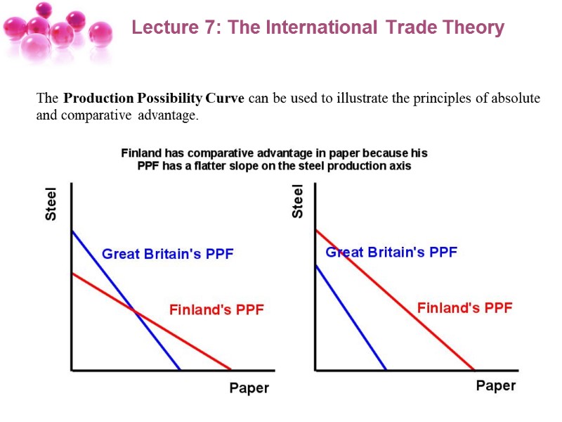 Lecture 8 The International Trade Theory Lecture 7: