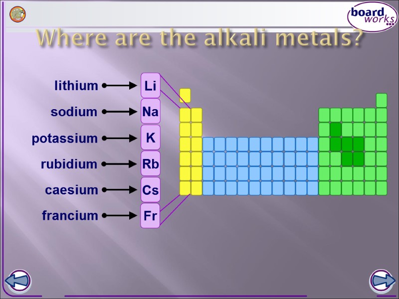 THE ALKALI METALS Where are the alkali metals?