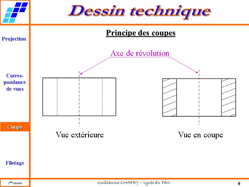 Règles de dessin technique Principe de projection Projection