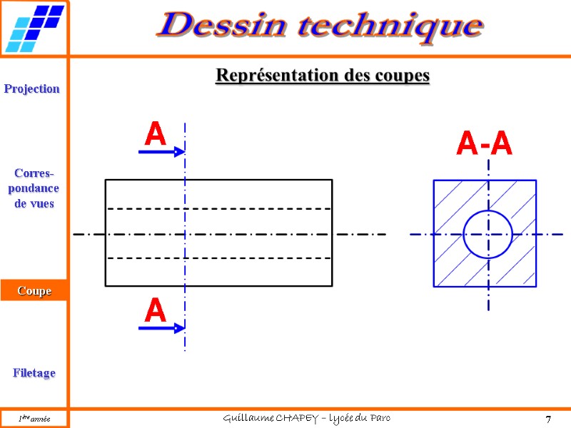 Règles de dessin technique Principe de projection Projection