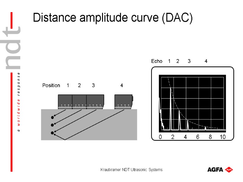 Krautkramer NDT Ultrasonic Systems Introduction to Ultrasonic Testing