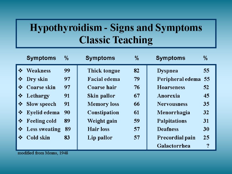 Hypothyroidism — Signs and Symptoms Classic Teaching Symptoms